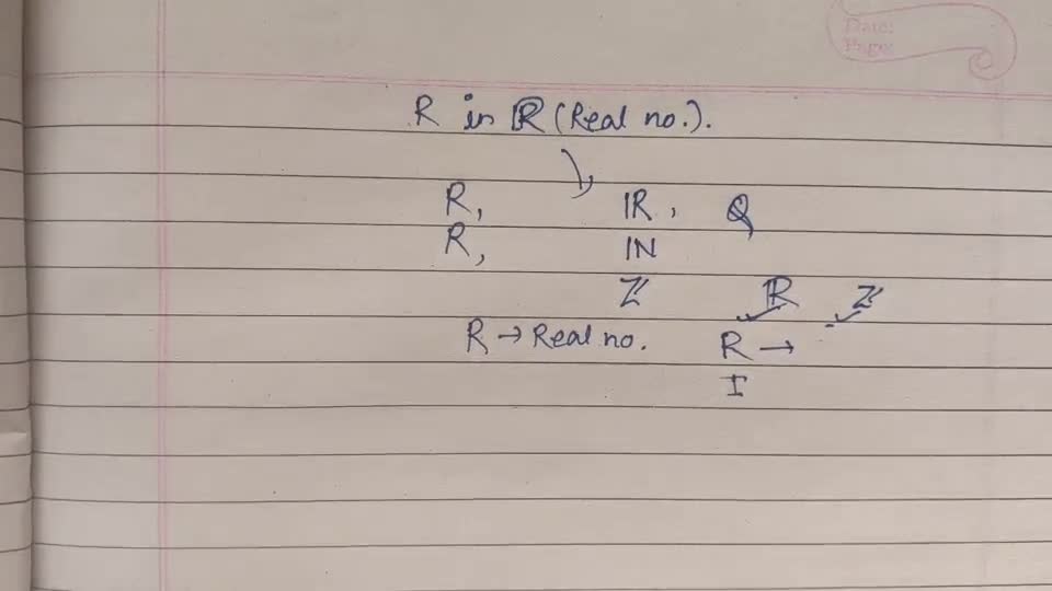 Show that the relation R in R defined as R = {(a, b): a ≤ b), is reflexiv..