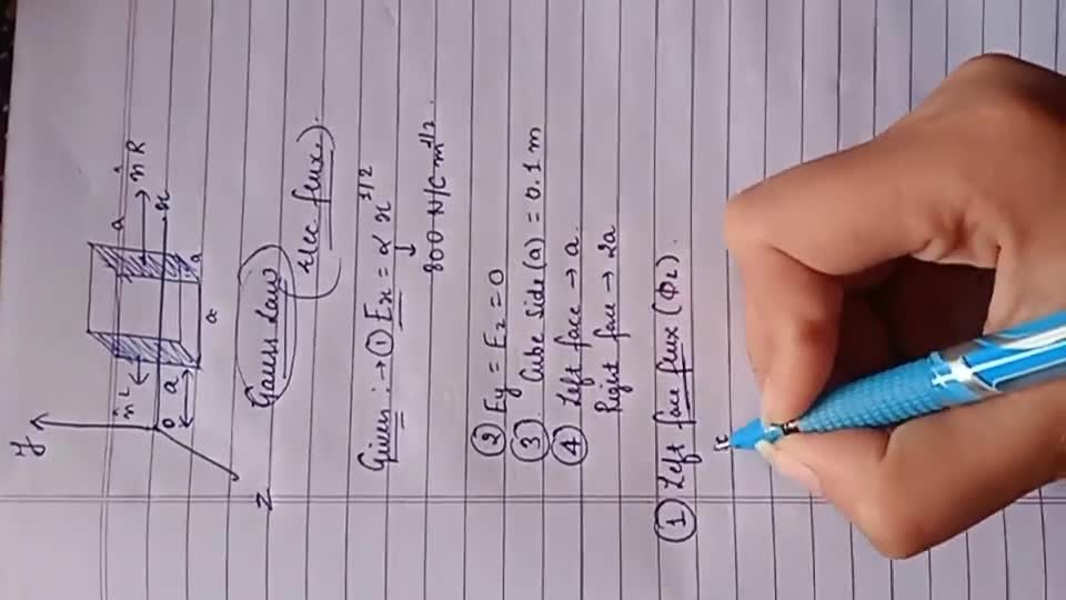 उदाहरण 37. चित्र 71 में विद्युत क्षेत्र अवयव Ex = aax1/2, Ey = Eg = 0 है,..
