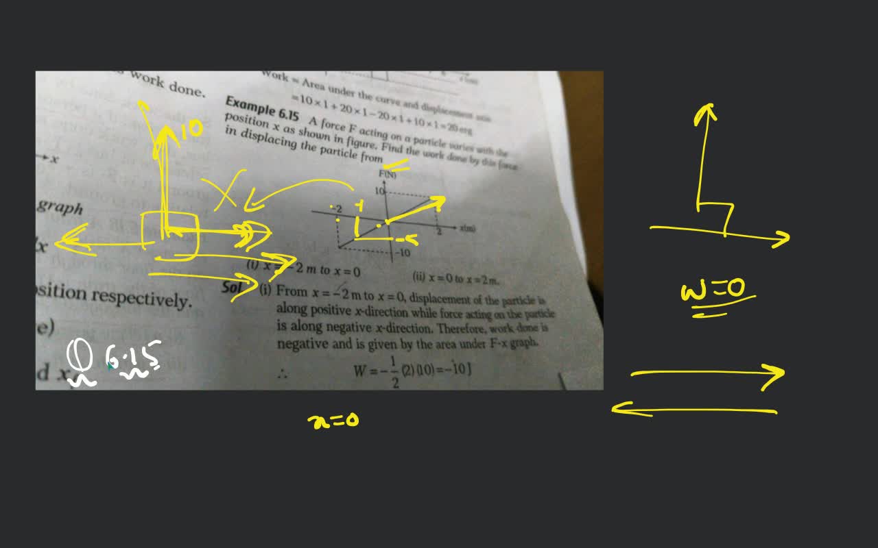 x+ graph work done. ork Area under the curve and displacement axis =10x1+..