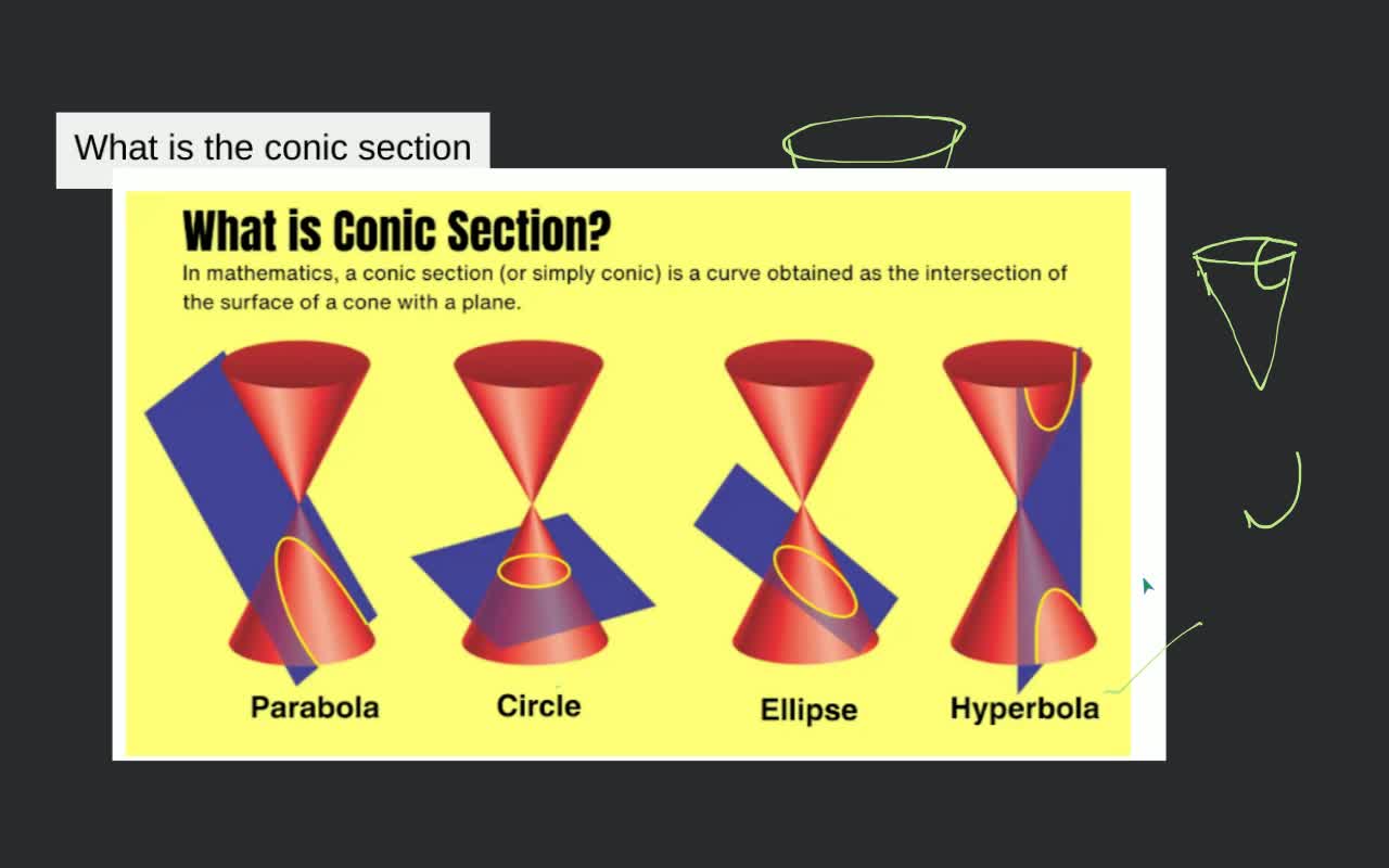 What is the conic section | Filo