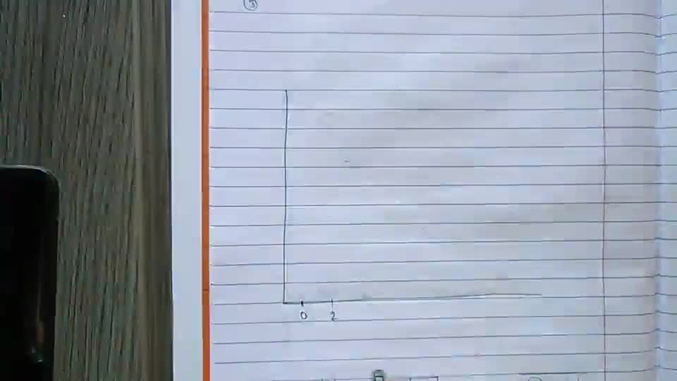 Ice at -5°C is heated up to 110°C. Draw a graph to show variation of temp..