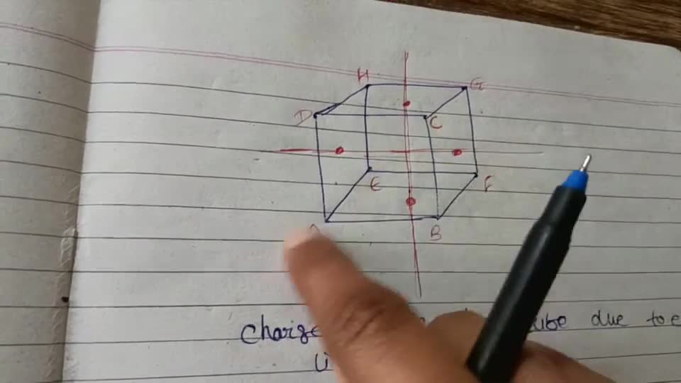 Two infinite line charges, each having uniform charge density A, pass thr..