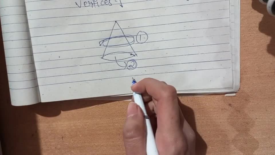 Faces, Edges and vertices Vertex Vertex (Corner) -Curved Vertex Edge Face..